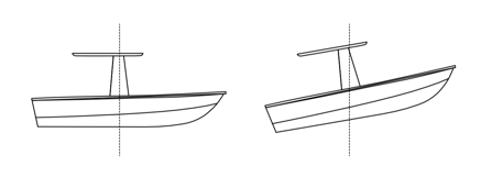 Trim Tabs and Interceptors. The Ultimate Guide to Automatic Trim and ...