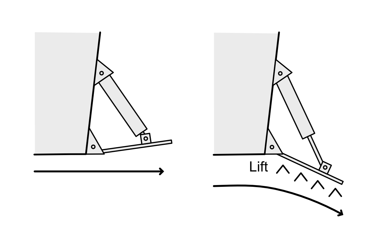 Trim Tabs and Interceptors. The Ultimate Guide to Automatic Trim and ...